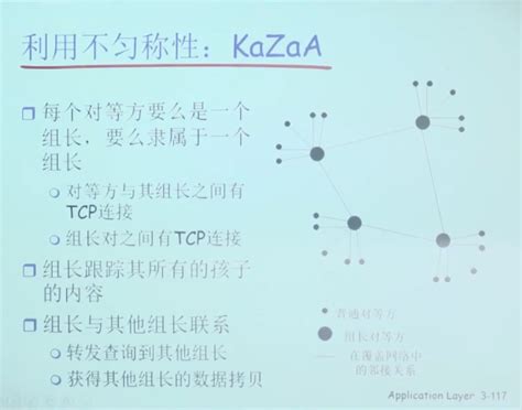 【计算机网络】网络分层结构 计算机网络的分层结构 Csdn博客
