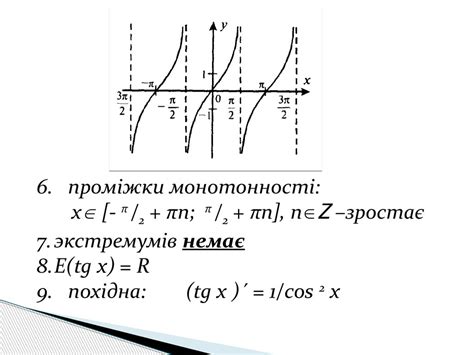 Періодичність функцій Властивості та графіки тригонометричних функцій Розвязування вправ