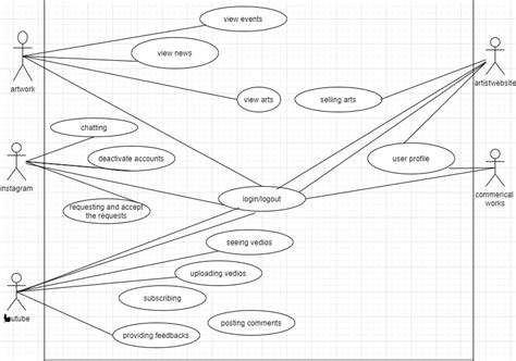 View Events View News F Artistwebsite Artwork View Arts Selling Arts Chatting Deactivate