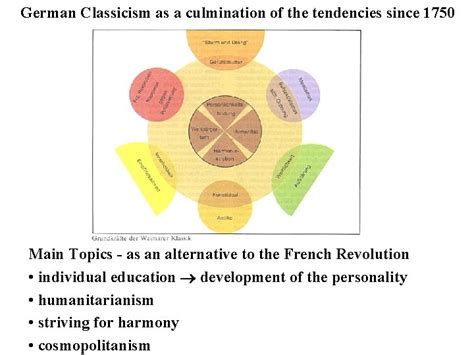 Lecture 7 Classicist German Literature Aesthetic Theory Classicism
