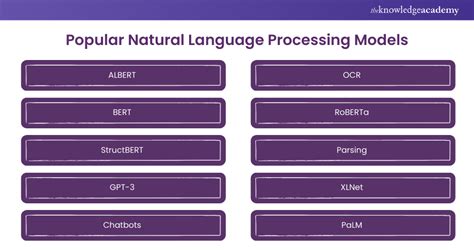 Top 10 Nlp Models Natural Language Processing You Should Know