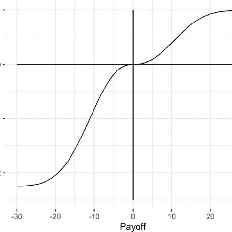 Expo Power Function 1 With Parameter Values 24 0002 00018