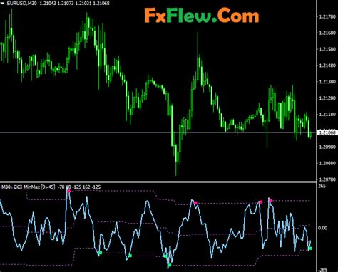 Candle Timer Indicator Mt Download Forex Indicators And EAs Forex Strategies News Systems