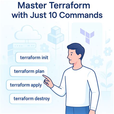 Must Know10 Terraform Commands Terraform Doesnt Have To Be Scary By Rohit Dixit