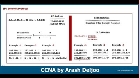 Ccna 200 301 Video 5 Part 6 6 Ip Address Subnetting [a] Youtube