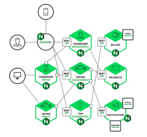 Apache Vs Nginx 완벽 비교