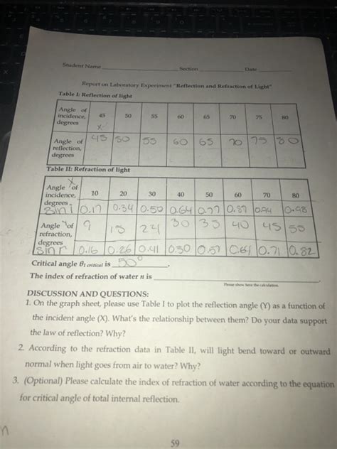 Solved Student Name Section Date Report On Laboratory Chegg