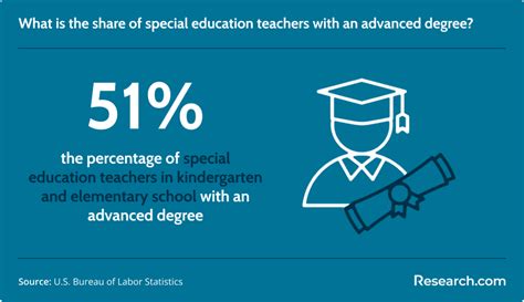 2026 What Is An Msd Degree In Special Education Guide To Moderate And