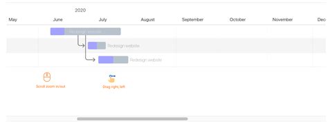 Feature Request Horizontal Scroll With Touch Issue Frappe Gantt Github