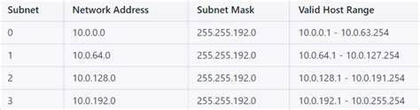 Subnetting Examples Expert Network Consultant
