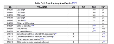 66ak2g02 Ddr3l Routing Specd In Ps Processors Forum Processors Ti E2e Support Forums