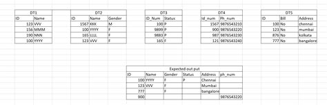Need Linq For Below Logic Compare Output Data Table Row To Multiple Row Activities Uipath