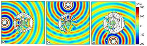 Color Online Electric Field Distribution In The Vicinity Of The Download Scientific Diagram