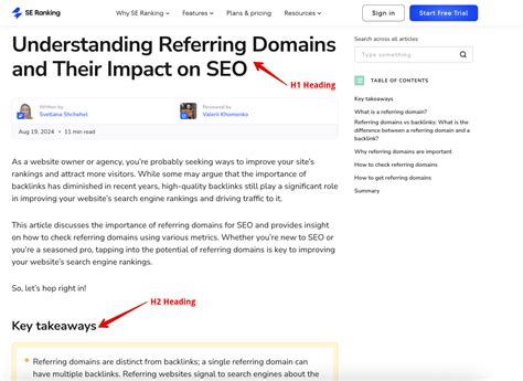 Html Heading Tags Seo Basics About H1 H2 H3 You Cant Ignore