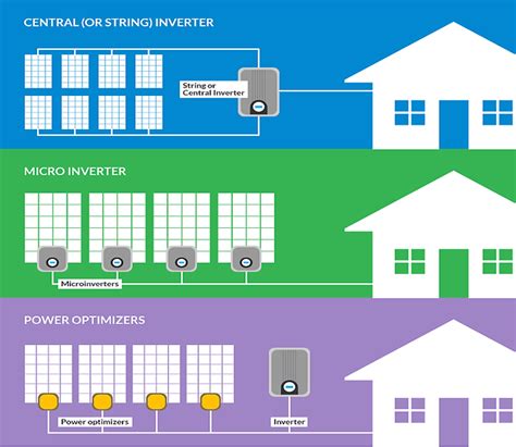 What Is A Solar String Inverter Clearance Prices Th