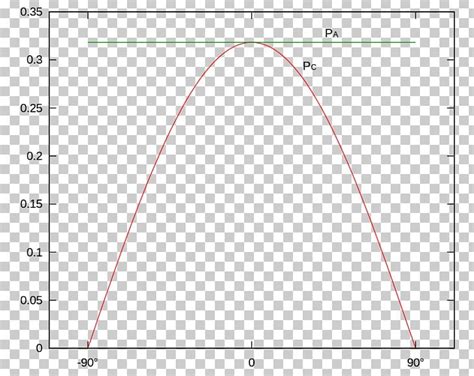 Matlab Plot Linear Regression Mathworks Function Png Clipart Angle Circle Data Decimation
