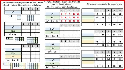Quadratic Sequences Mathshko