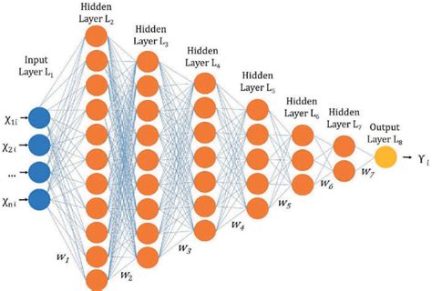 A Visualized Model Representing The Progressively Decreasing Deep Download Scientific Diagram