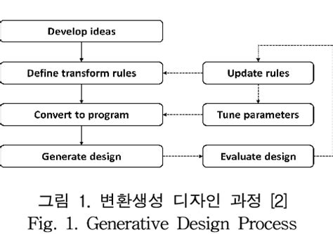 Figure 1 From Genetic Algorithm Based Generative Design For Creative Ring Design Semantic Scholar