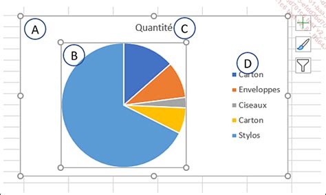 Macros Et Langage Vba Les Graphiques