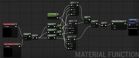 Need Help Identifiying And Applying Unknown Textures Materials And Textures Blender Artists