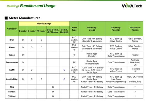 Supercapacitor Typical Applications Pptx
