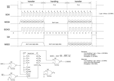 Vagrearg SPI X Quadruple SPI Throughput