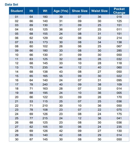 Solved 3 Utilizingthe Sample Size Chart What Would Be The