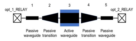 Phaseshifterelectrical Cml Compiler Model Ansys Optics