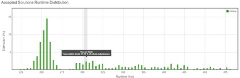 31 Days Challenge — Day 21 Sort Array By Parity Problem By Quico Llinares Llorens Medium