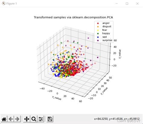 【机器学习】基于pcalda的数据降维和可视化（二维三维）lda降维可视化 Csdn博客