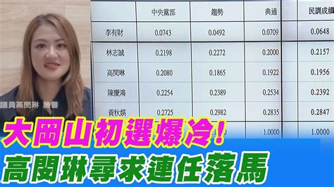 【每日必看】大岡山初選爆冷 高閔琳尋求連任意外落馬｜賣力罷韓質詢砲火猛 高閔琳連任提名失利ctinews 20220417