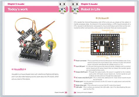 Learning Materials Robo Kit Robots And Coding Products Robots And