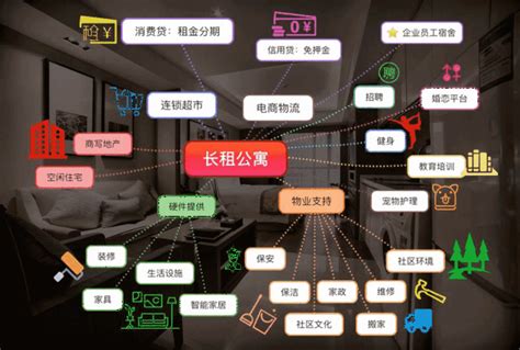 啥叫分整租 分整租的房子怎么样 租房 大山谷图库