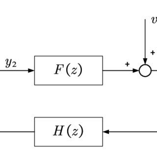 Block Diagram Illustrating A Feedback Model Download Scientific Diagram