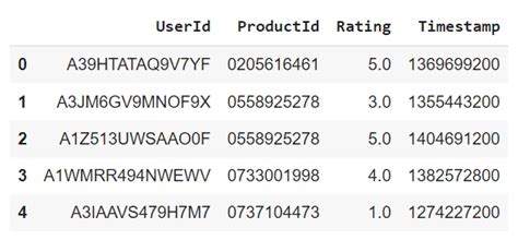 How Many Rows Can Pandas Dataframe Handle Geeksforgeeks