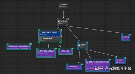 Ue 行为树简单使用 知乎