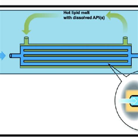 Membrane Contractor Technique In Preparation Of Sln Download