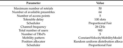 Table 1 From Random Access Using Deep Reinforcement Learning In Dense