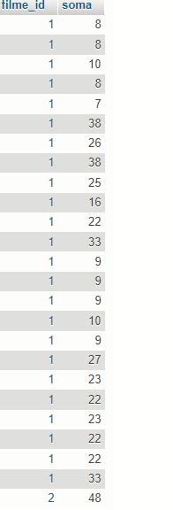 Php How Do I Make This Query Possible With Laravel Eloquent Stack