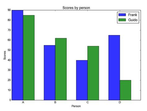 Introduction To Power Bi Visuals Part Three Clustered Bar Chart And