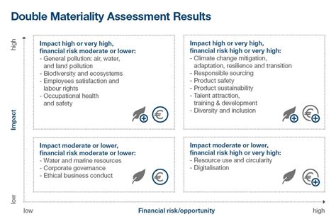 Hager Double Materiality Analysis Underpins Hager Groups Sustainability Strategy Emr Online Ag
