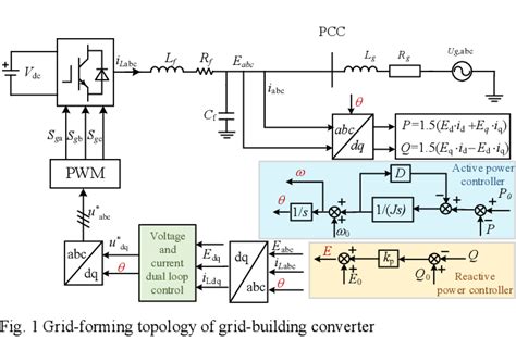 Figure 1 From Research On Vsg Transient Output Characteristics Under