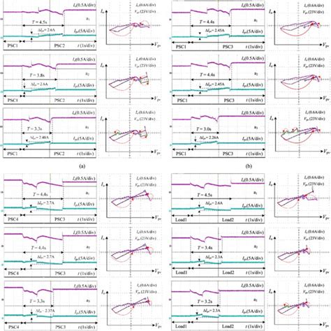 Experimental Waveforms For Three Algorithms Under Four Transitions A