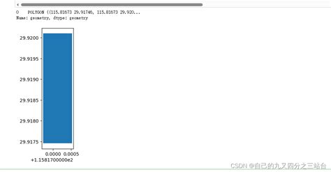 Geopandas实操：读取数据geopandas读取shp文件 Csdn博客