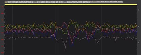Oscillations In The Battery Voltage Value Copter 4 3 Ardupilot Discourse