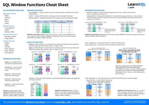Learn Sql Window Functions With This Cheat Sheet Boyega Aare Posted On The Topic Linkedin