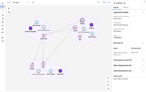 애플리케이션 중심 연결 Ibm Hybrid Cloud Mesh