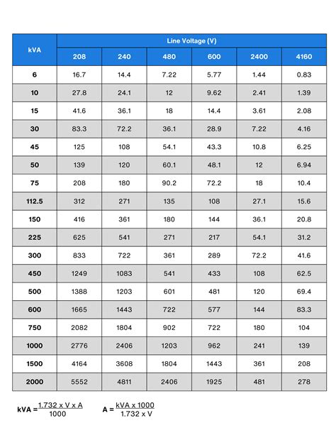 Three Phase Transformer Calculator Vanco Electrical Solutions