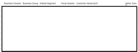 Conditional Summarize Aggregation Based On Field Parameter R Powerbi